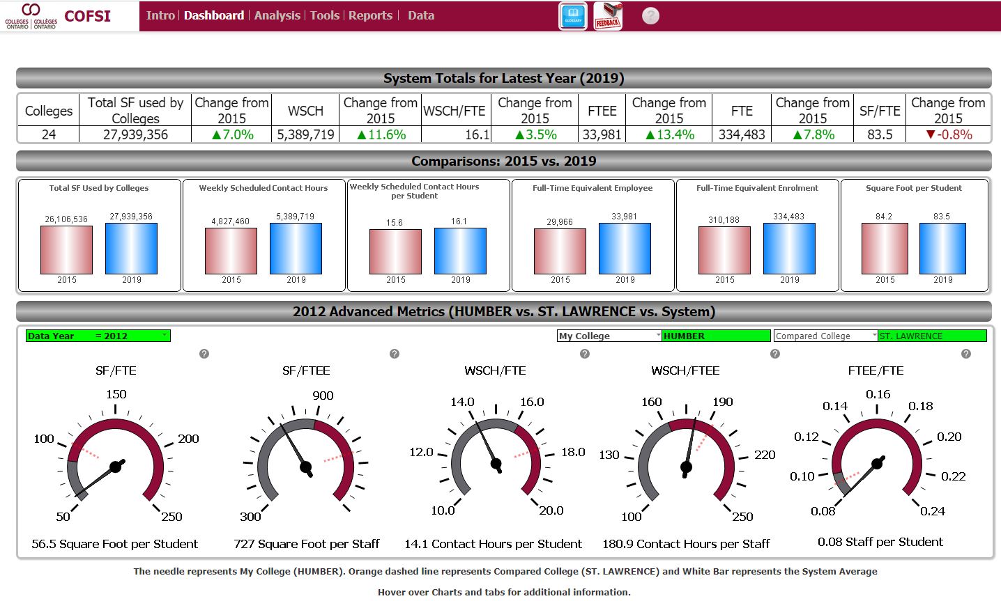 COFSI Dashboard - OCAPPA